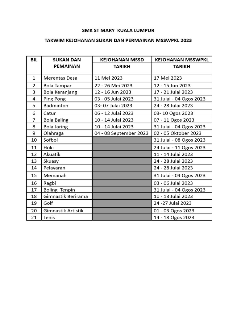 Takwim Kejohanan MSSWPKL 2023 | PDF