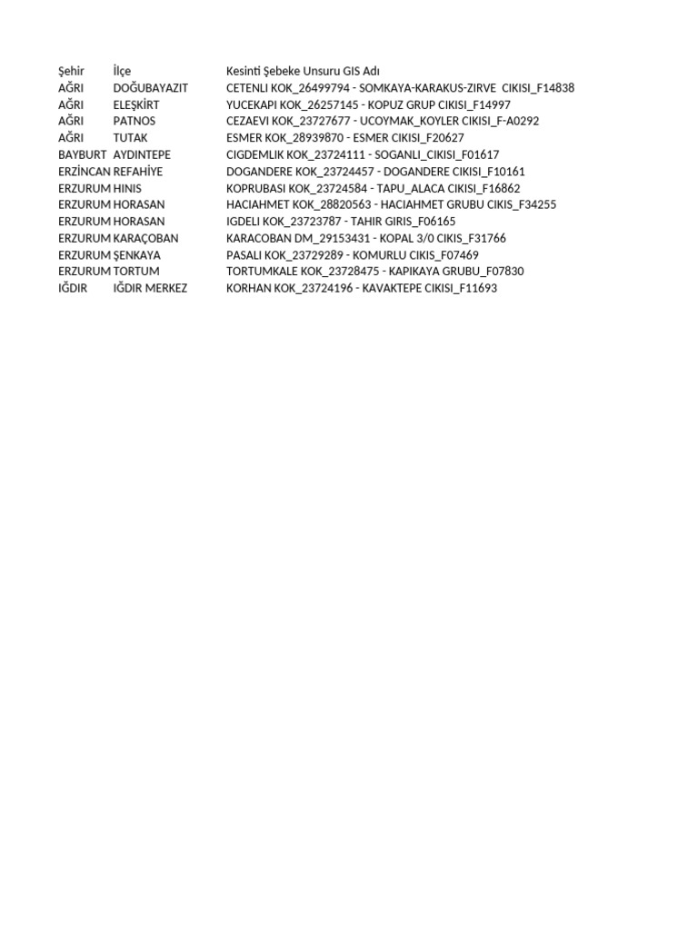 3 Üzeri̇ Osos Scada-1 | PDF