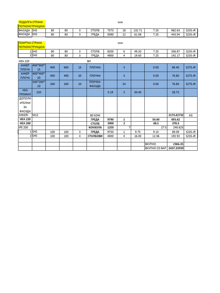 Avni Berisha Prozori и Панел Дел Платформа | PDF