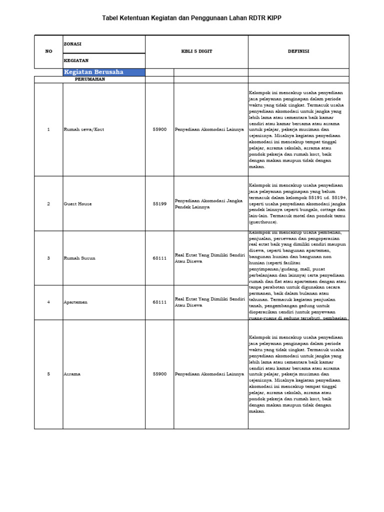Tabel Kbli Itbx Kipp Ikn | PDF