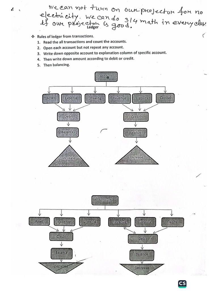 Ledger Sheet Solution | PDF