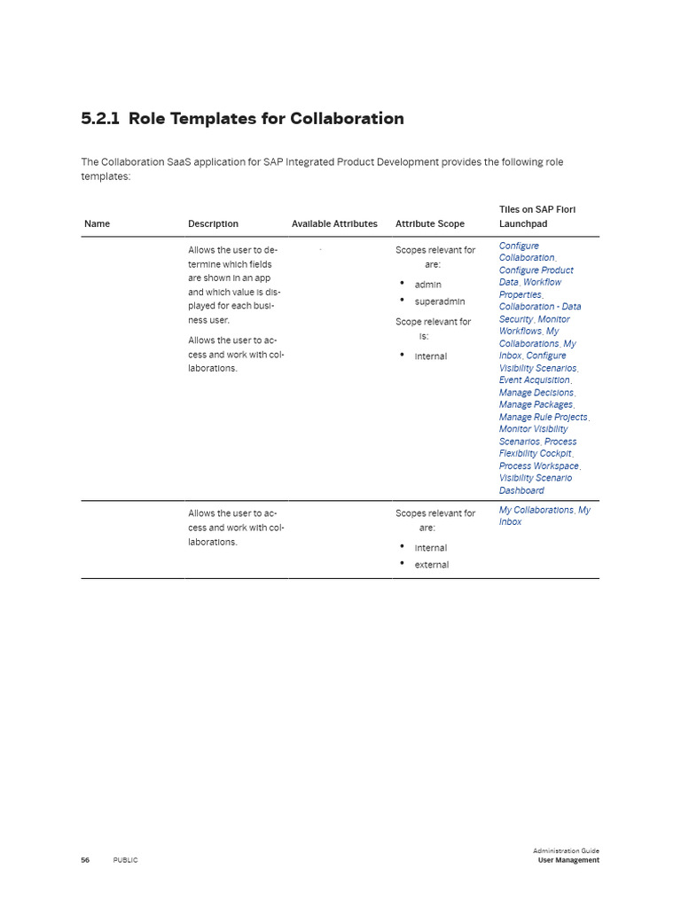 18 Role Templates For Collaboration | PDF | Data Management ...