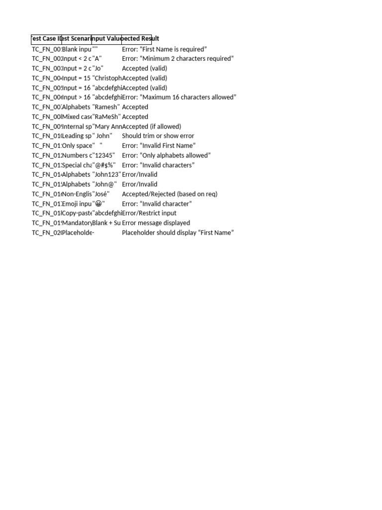 First Name Input Validation Scenarios | PDF