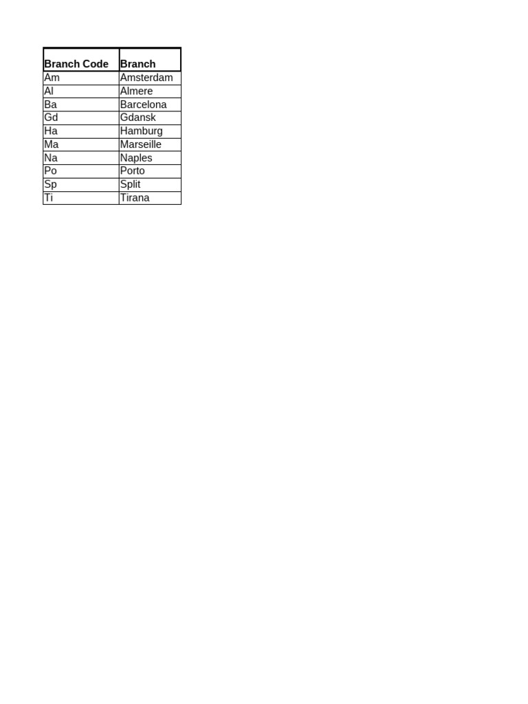 Vlookup Code Sheet | PDF