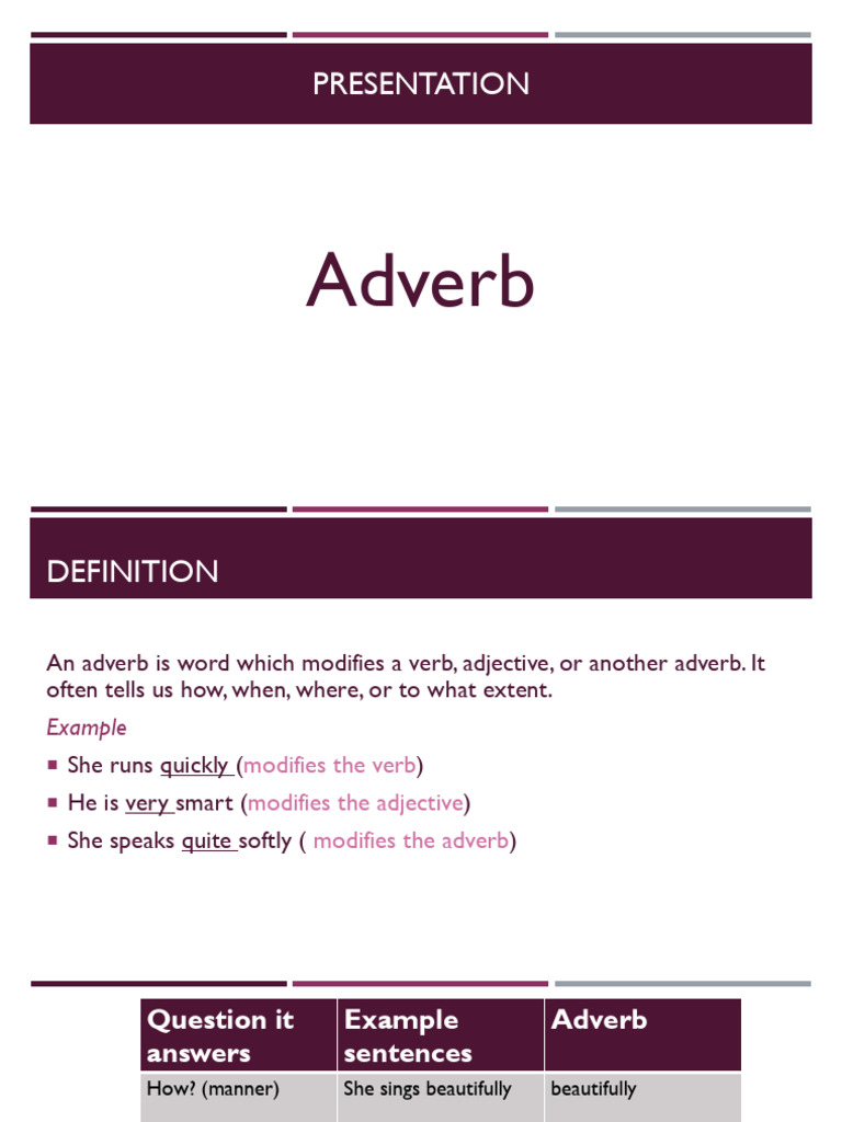 Understanding Adverbs: Types and Usage | PDF