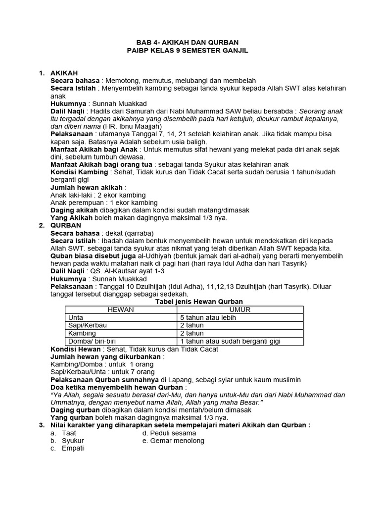 RINGKASAN BAB 4 - AKIKAH DAN QURBAN-fix | PDF