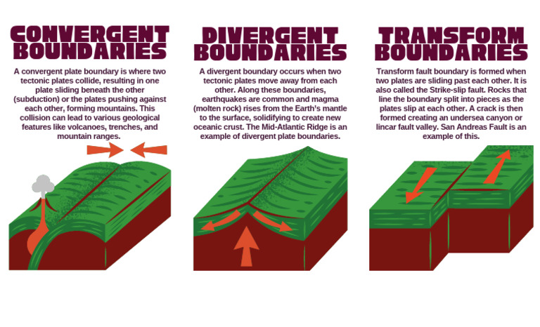 Divergent and Transform Plate Boundaries | PDF