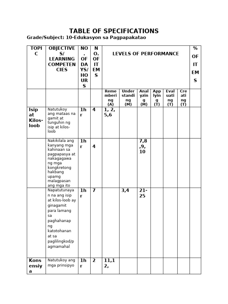 Esp10 TOS | PDF