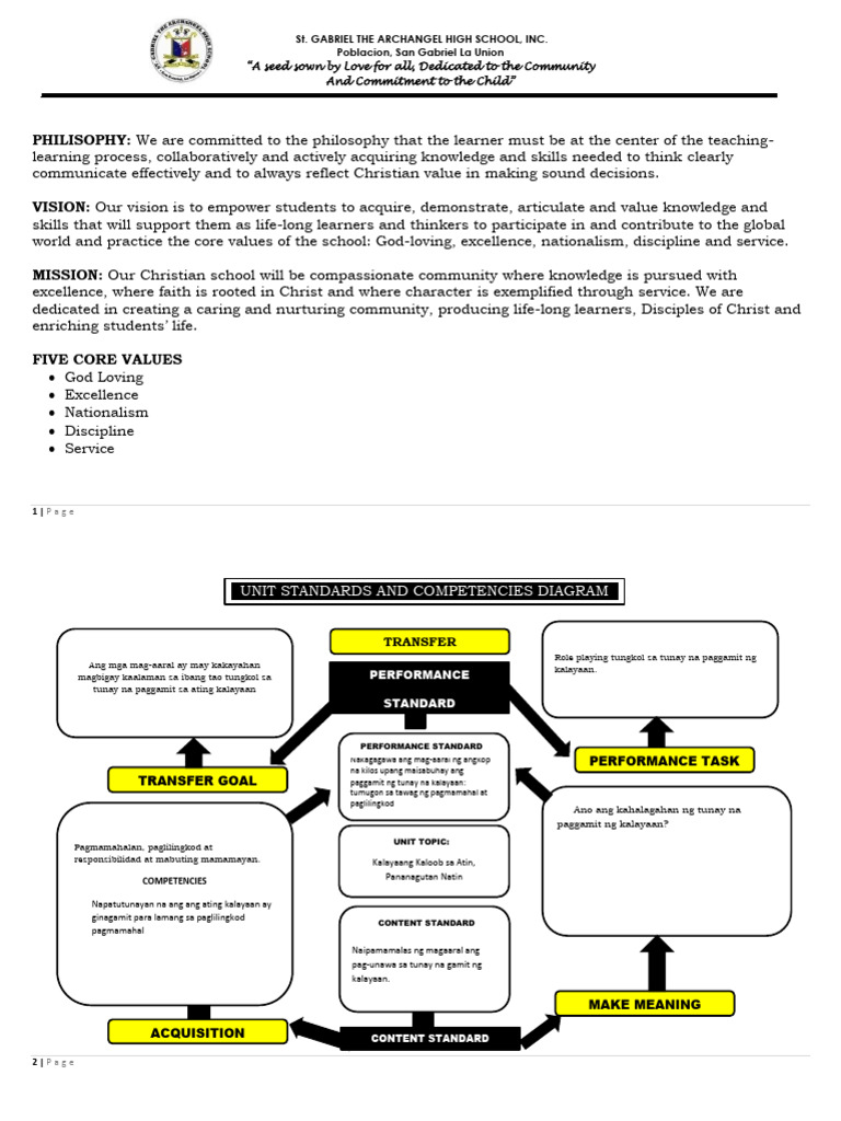 Learning Plan ESP 10 | PDF