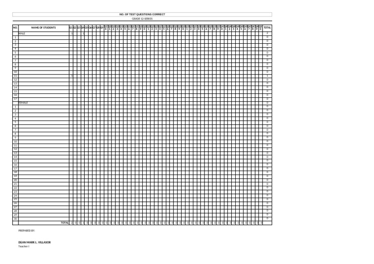 Test Item Analysis | PDF