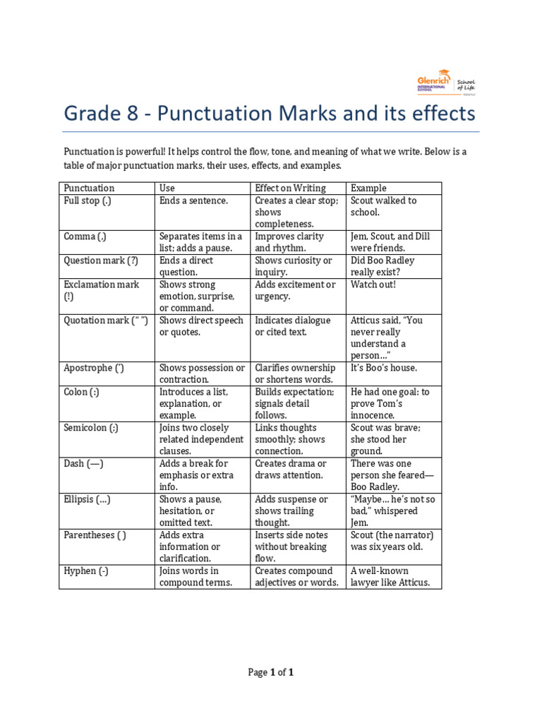Grade 8 Punctuation Marks Guide | PDF | Ellipsis | Punctuation