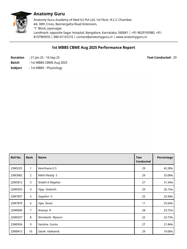 Anatomy Guru: 1st MBBS CBME Aug 2025 Performance Report | PDF