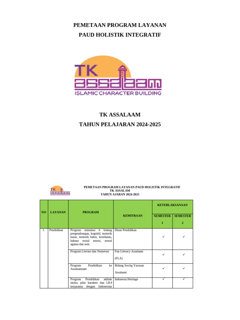 Contoh Pemetaan Program Layanan Paud Holistik Integratif TK Assalaam ...