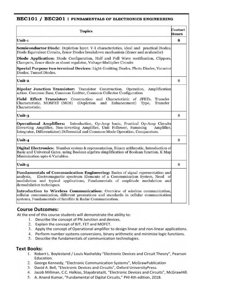 Electronics Practice Questions and Concepts | PDF | Field Effect ...