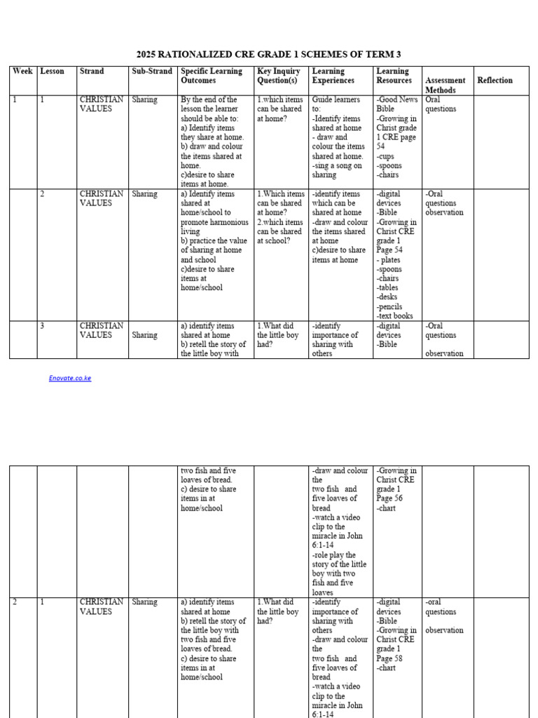 2025 CRE Grade 1 Term 3 Schemes | PDF | Prayer | Spirituality