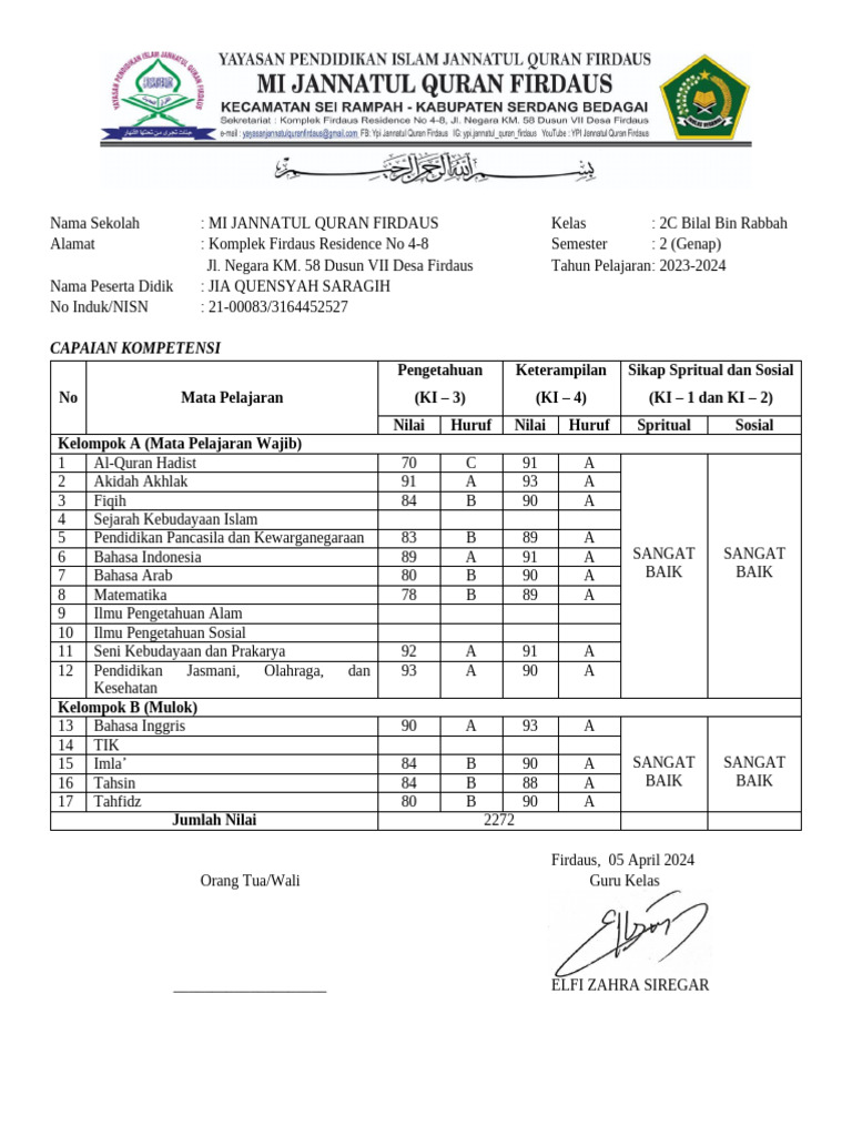 Laporan Hasil Belajar Kelas 2C MI Jannatul Quran | PDF