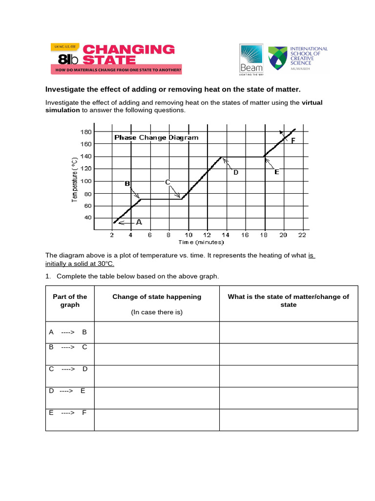 Year 8 8ib2 Changes of State Graphs Worksheet 2 PDF | PDF