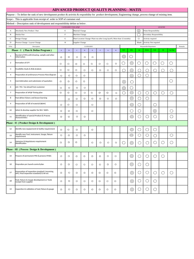 Advanced Product Quality Planning Guide | PDF | Business