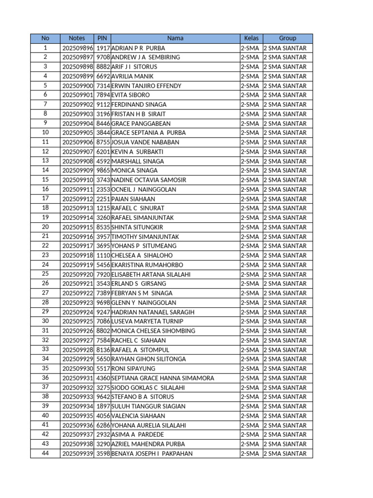 Student List for SMA 2 Siantar | PDF