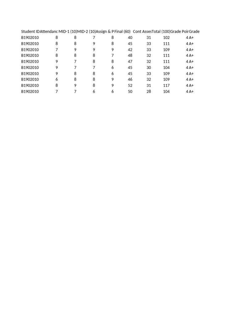 Student Grades and Attendance Report | PDF
