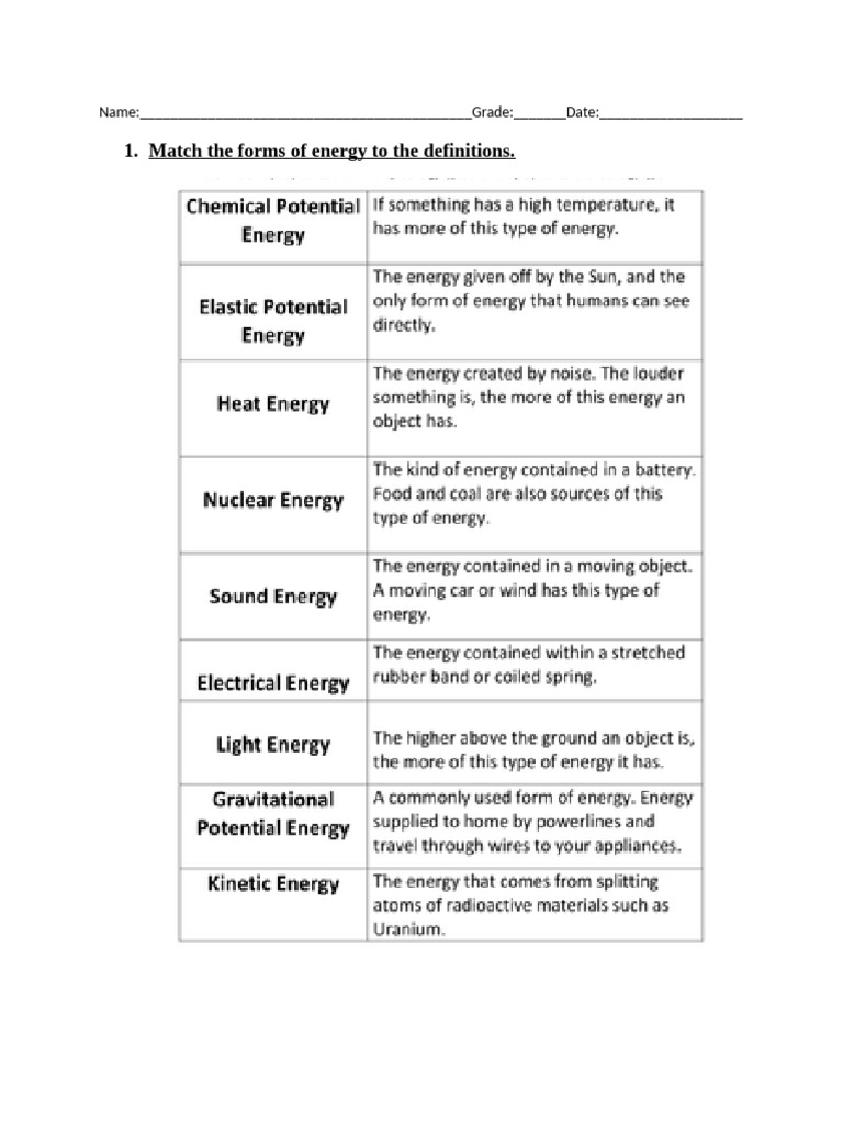 Energy Types Grade 9 | PDF