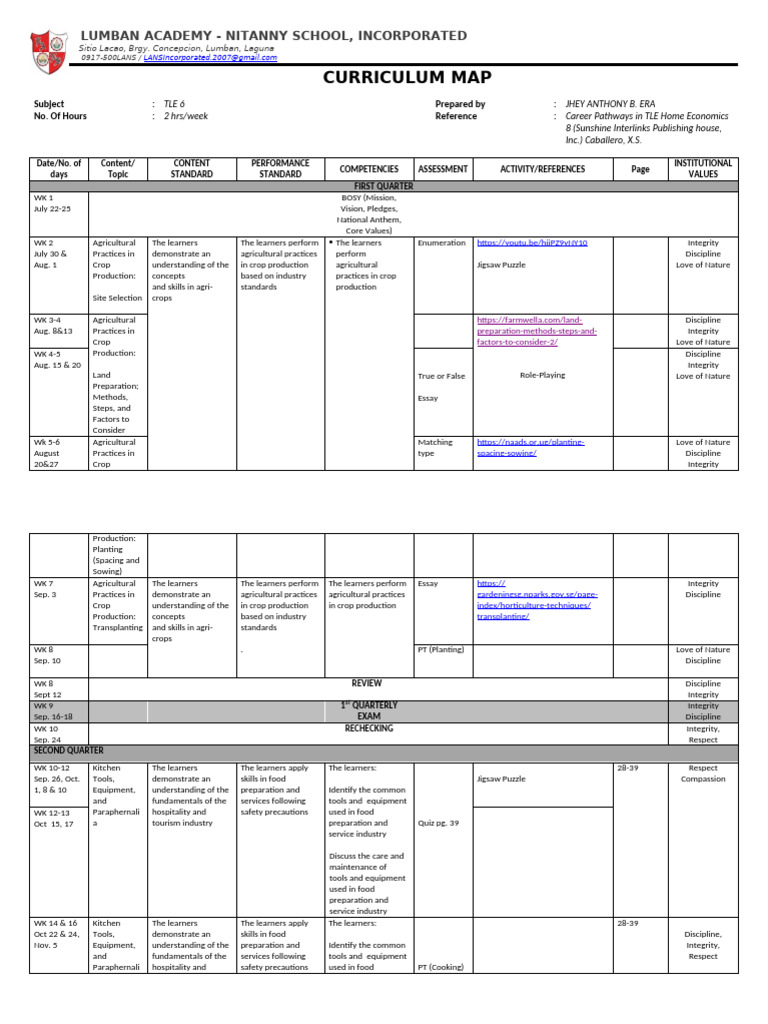 TLE 6 Curriculum Map for Lumban Academy | PDF