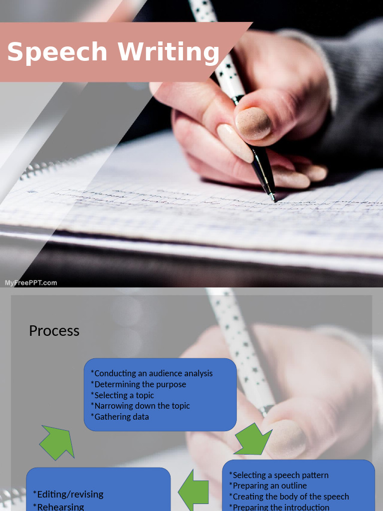 Essential Steps for Effective Speech Writing | PDF