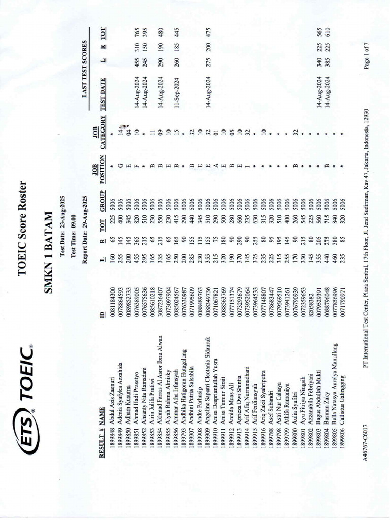 TOEIC SCORE ROSTER 2025 Tutorial Work 100 Persen | PDF