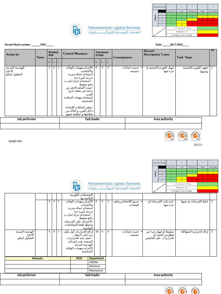 Task Risk Assessment Rev 1 طوب | PDF