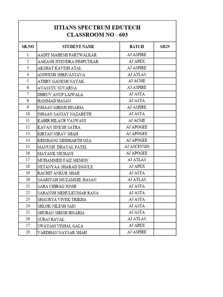 Iitians Spectrum Edutech Classroom No - 603: SR - No Student Name Batch ...
