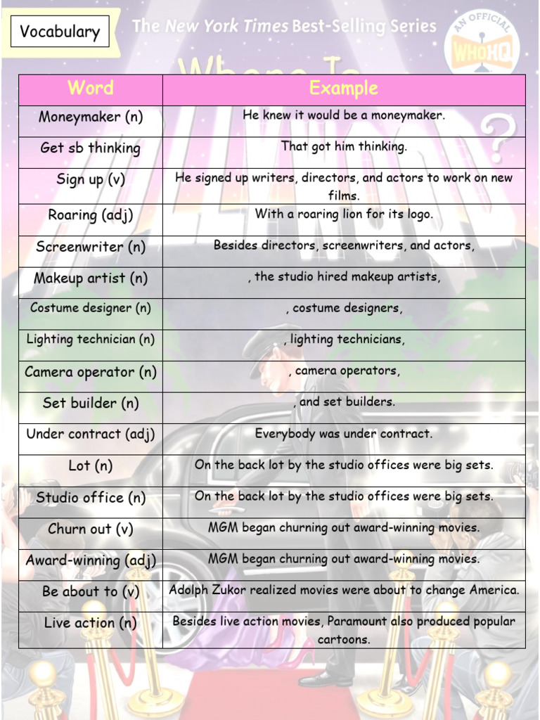 2-Vocabulary Examples - The Big 5 | PDF