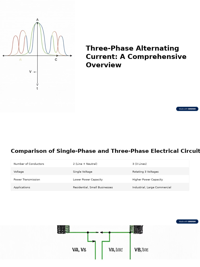 Three Phase Alternating Current a Comprehensive Overview | PDF | Alternating Current | Electric ...