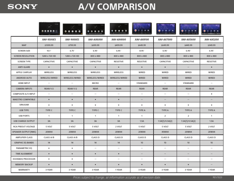 Sony XAV Model Comparison Chart | PDF | Usb | Electronic Engineering