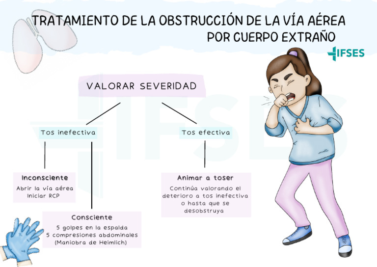 Tema 19 EIR-InFOGRAFIA - Tratamiento Obstruccion Via Aerea | PDF