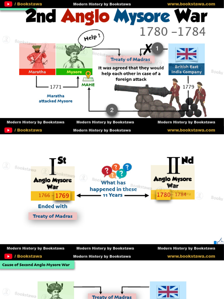 Second Anglo Mysore War - 14223248 - 2024 - 04 - 08 - 17 - 55 | PDF ...