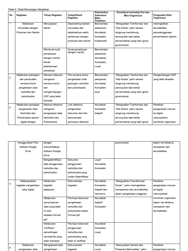 Tabel Tahapan Rancangan Aktualisasi | PDF