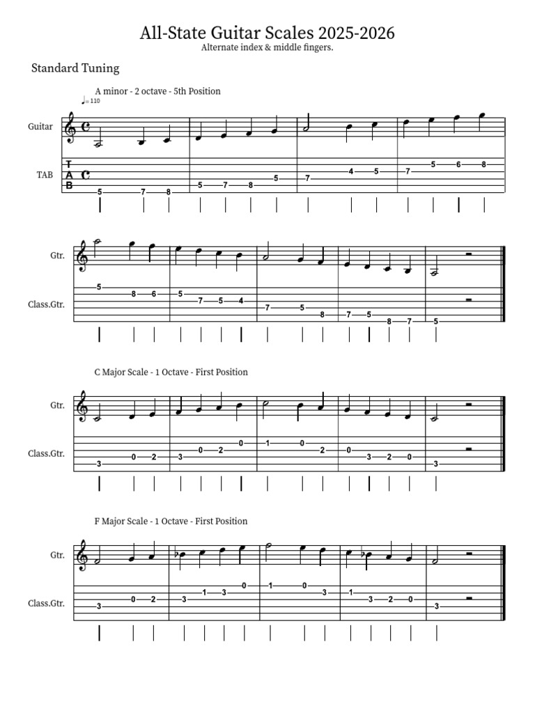 All-State Guitar Scales 2025-2026 | PDF