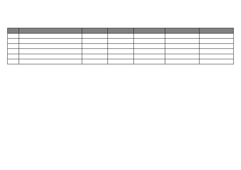 SOFA Score Chart for Sepsis Assessment | PDF