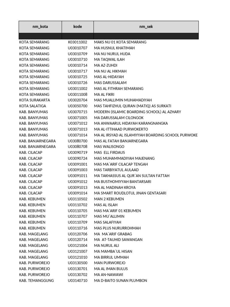 MA-MAK Gagal Impor SiswaKelas12 TKA 20250914 | PDF