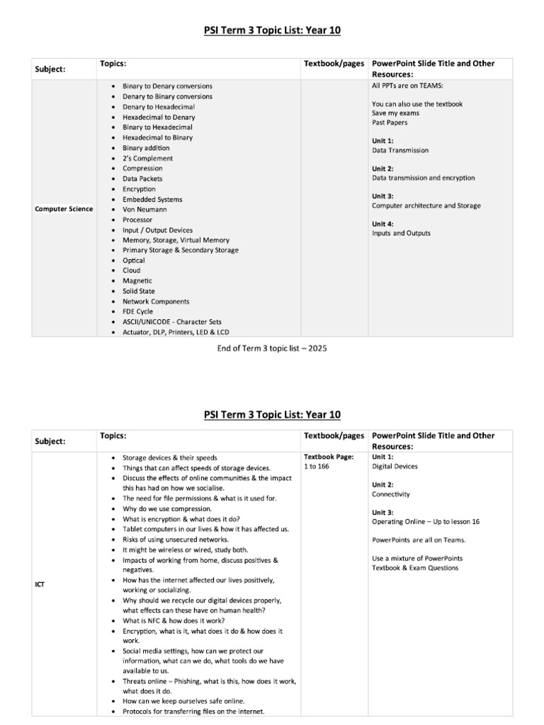 Year 10 Exam Topic List Term Three | PDF