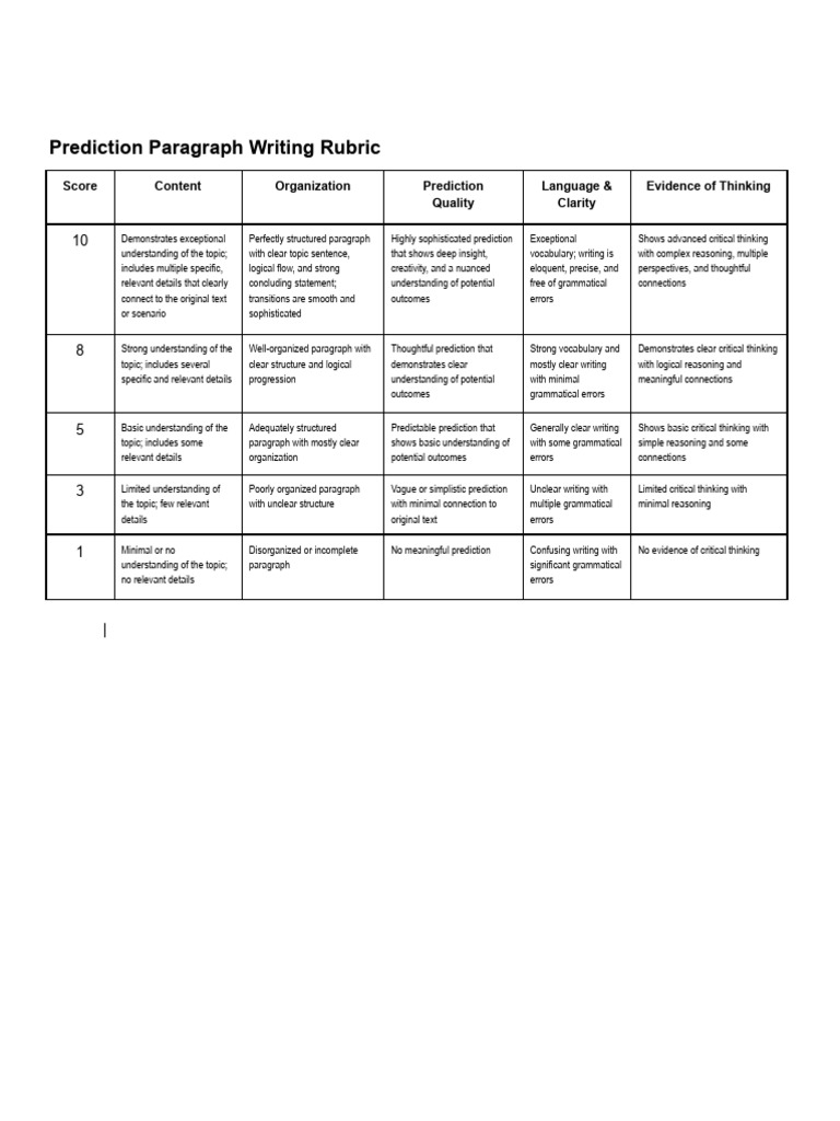 Prediction Paragraph Writing Rubric | PDF | Critical Thinking | Thought