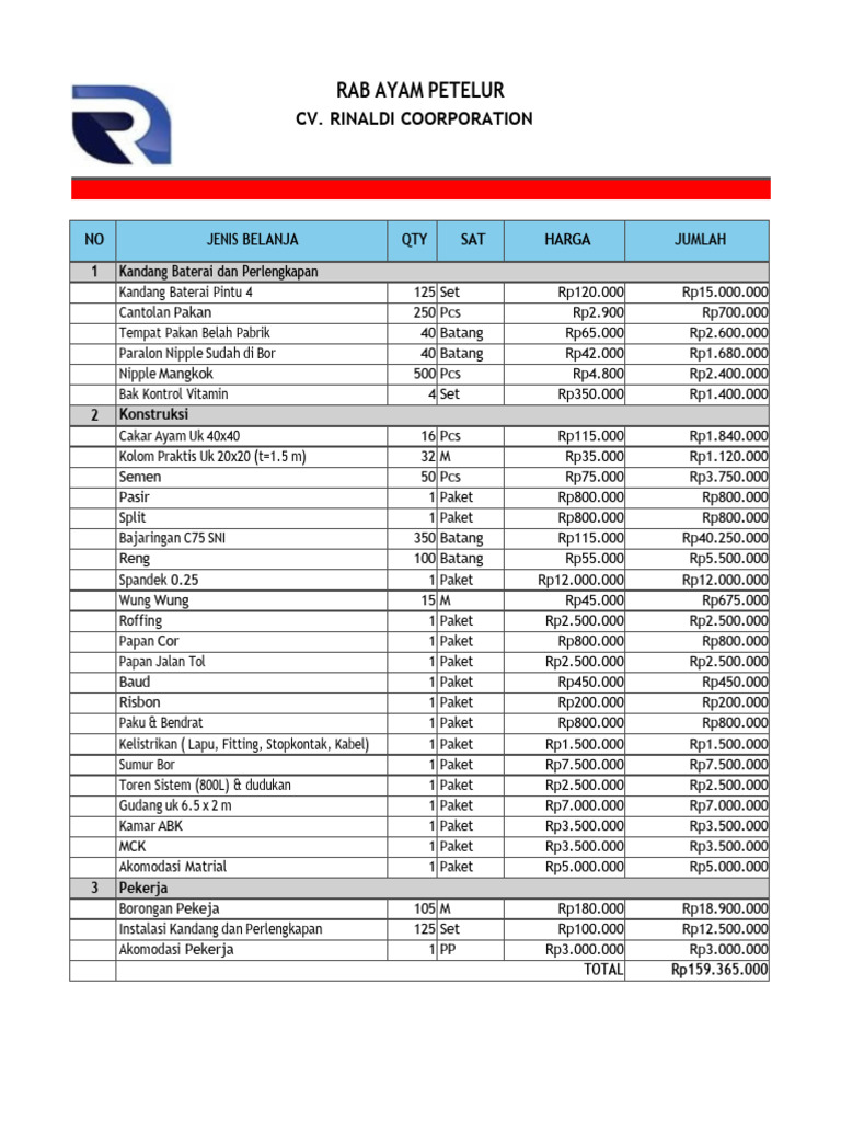Rab Kandang Ayam Petelur CV Rinaldi Coorporation | PDF