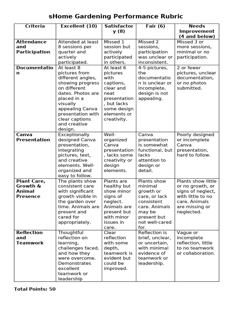 Home Gardening Performance Rubric | PDF