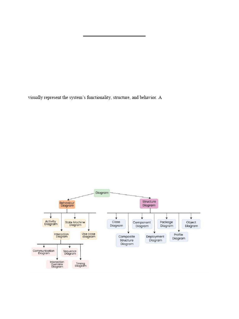 SE Practical-5 | PDF | Class (Computer Programming) | Unified Modeling Language
