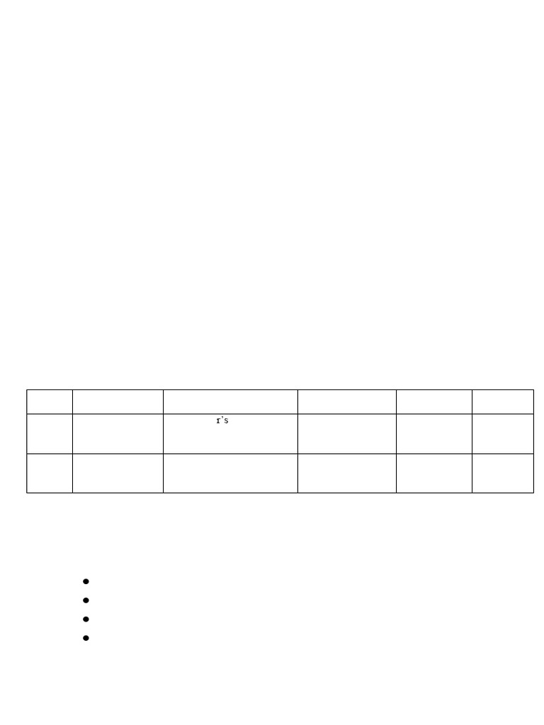 Ravina Resume Rs | PDF