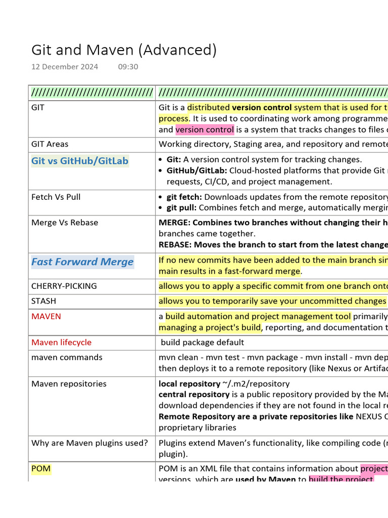 Git and Maven (Advanced) | PDF | Software Engineering | Computing