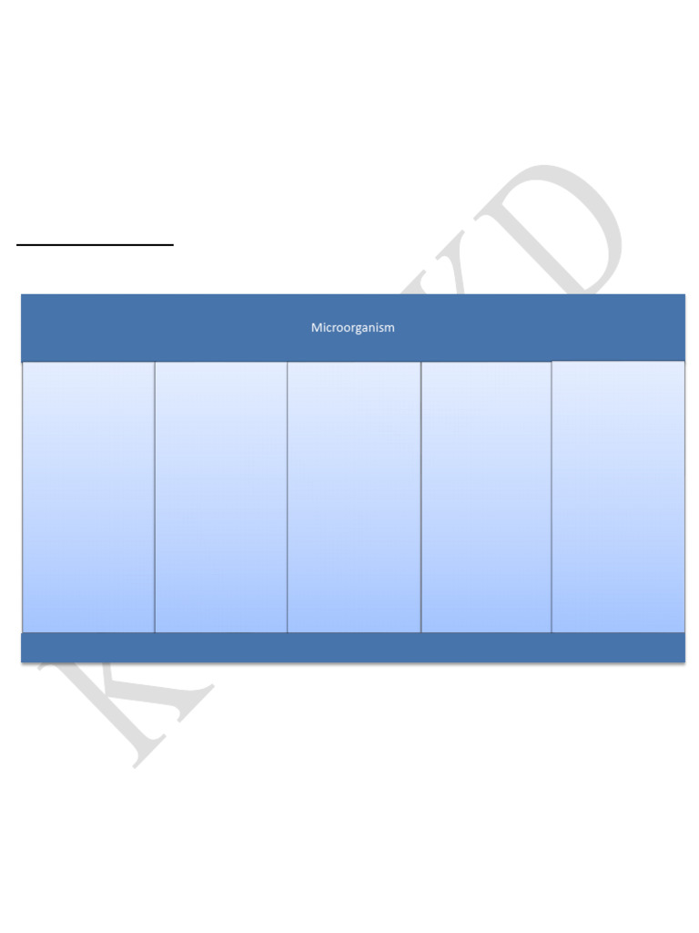 Class 8 Science Chapter Wise | PDF | Microorganism | Food Preservation