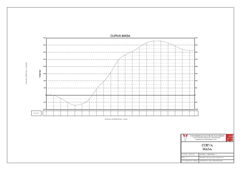 (A1) Curva Masa Op1 | PDF