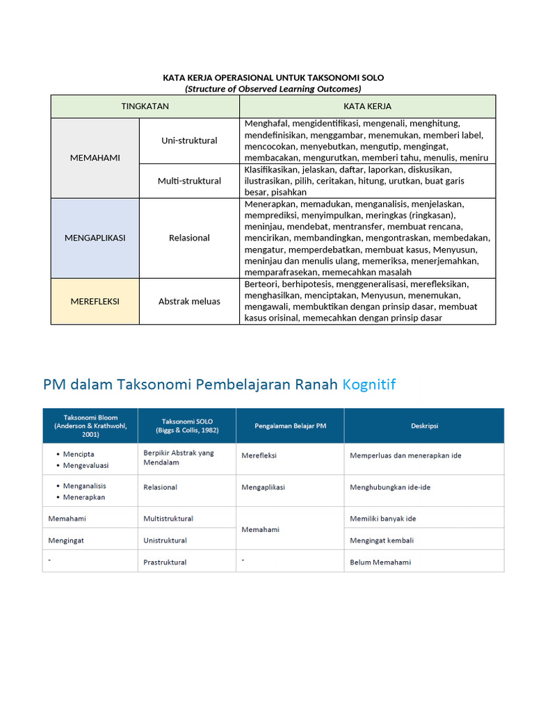 Kata Kerja Operasional Taksonomi Solo | PDF