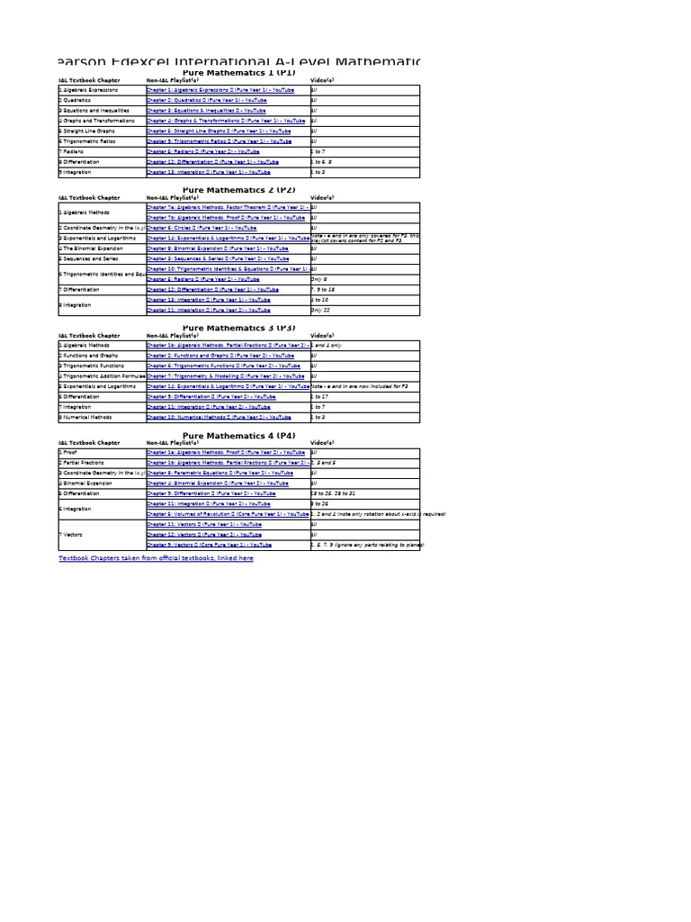 Pearson Edexcel A-Level Math Resources | PDF | Exponential Function ...